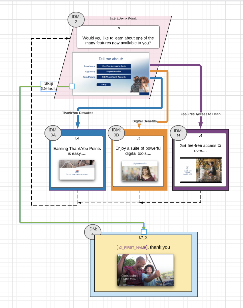 Interactive Video Best Practices | Idomoo Academy
